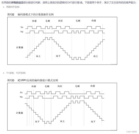 Stm32快速复习三定时器中断tim部分四 Tim编码器接口原理stm32 Ll库 Tim Csdn博客