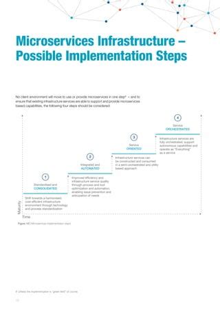 Microservices In Cloud Based Infrastructure PDF