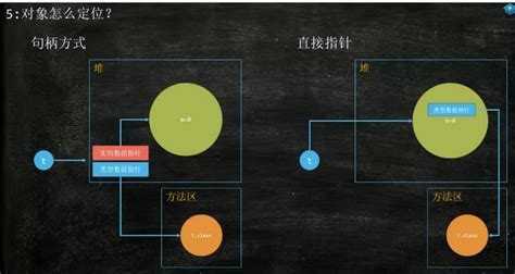 java对象创建与内存管理深度解析 csdn博客
