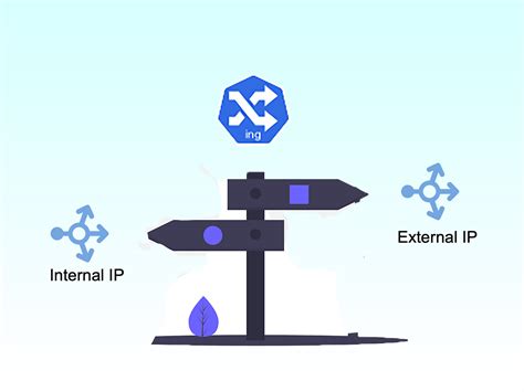 setup multiple ingress gateways in istio