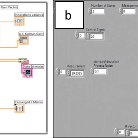 A B Block Diagram And Front Panel Of Real Data On Labview Program Download Scientific Diagram
