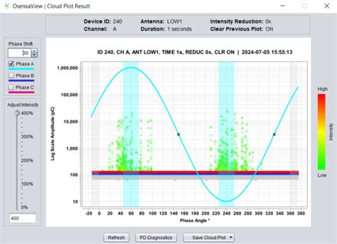Online Partial Discharge PD Monitoring PETROZONE INTERNATIONAL