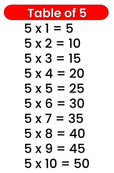 multiplication table of 5 5 times