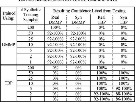 table i from a fuzzy associative memory for the classification of