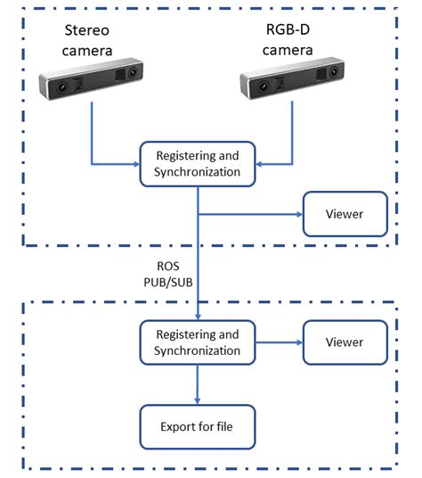 components of the heterogeneous edge fog environment download