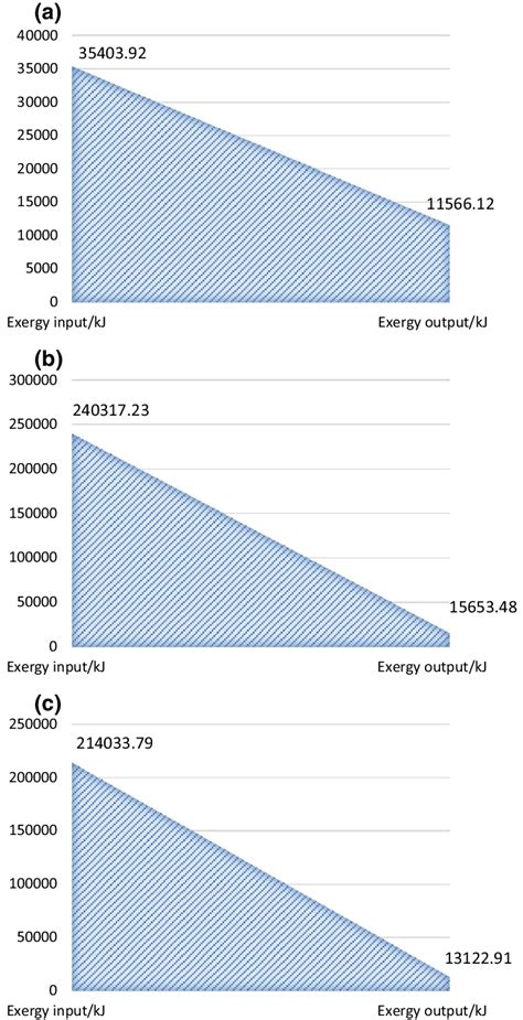 Exergy Inputs And Outputs Of The Pasteurizer A Inductive Heated Download Scientific Diagram