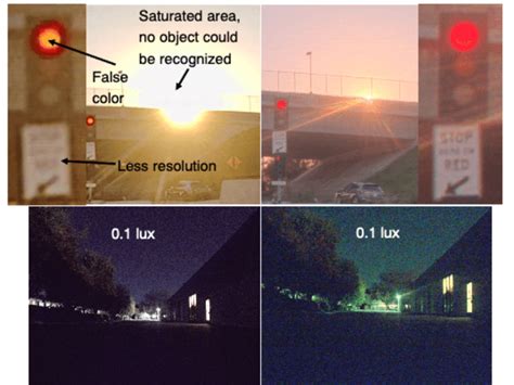 Hyperlux Image Sensors Deliver Unmatched 150 Db Dynamic Range A