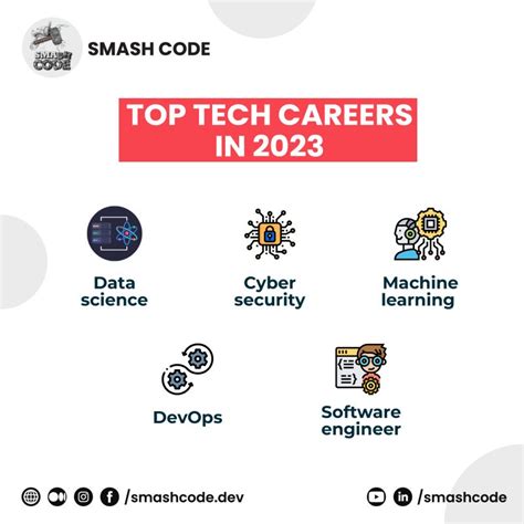 Smash Code Software House On Linkedin Smashcode Smashcodedev