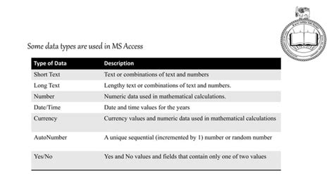 Introduction To Ms Access And Databasespptx