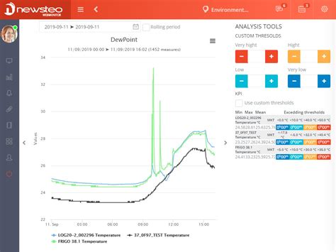Ethernet Or GPRS Radio Gateway For Wireless Sensor Network Newsteo