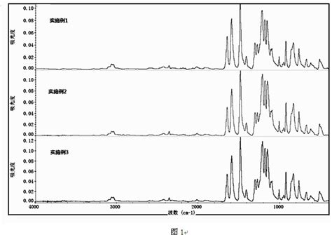 A Kind Of Preparation Method Of Antistatic Polyetheretherketone Composite Material Eureka