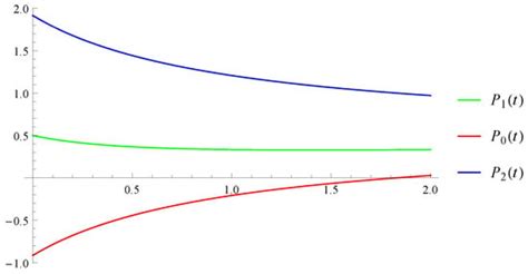 Fractal Fract Special Issue Mathematical Inequalities In Fractional Calculus And Applications