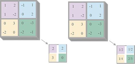 Figure 1 From Convolutional Neural Network Model By Deep Learning And Teaching Robot In Keyboard