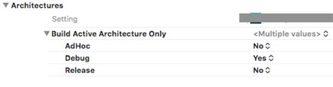 Ios DSYM Symbols Are Being Hidden After Submitting Bitcode Enabled Build To ITunes Connect