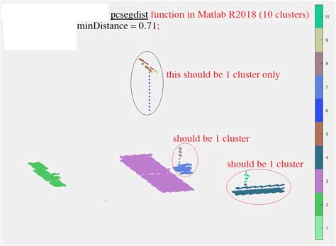 Point Clouds Miscalculation Of New Function Pcsegdist In Matlab