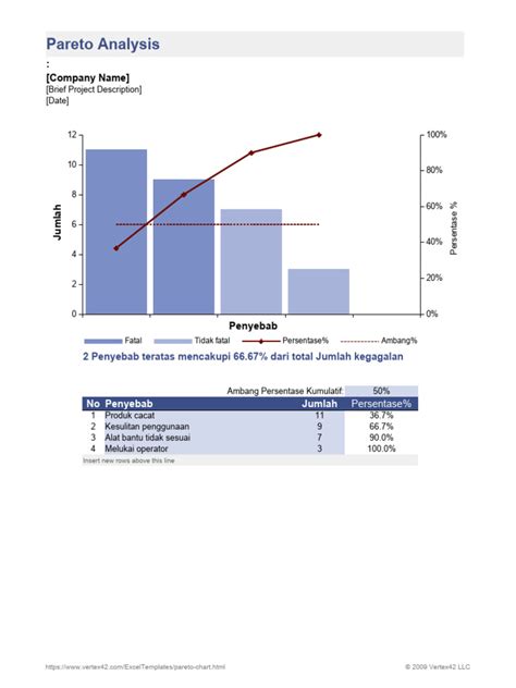 Pareto Chart Pdf Copyright Law Monopoly Economics