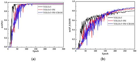 Electronics Free Full Text A Fast Facet Based Sar Imaging Model And Target Detection Based