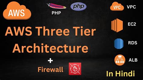 Real Time AWS Three Tier Architecture Using The Aws EC2 RDS ALB