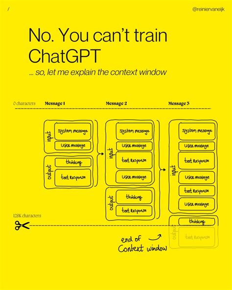 “i ve trained chatgpt to write in my tone of voice ” but you… reinier van eijk 60 comments