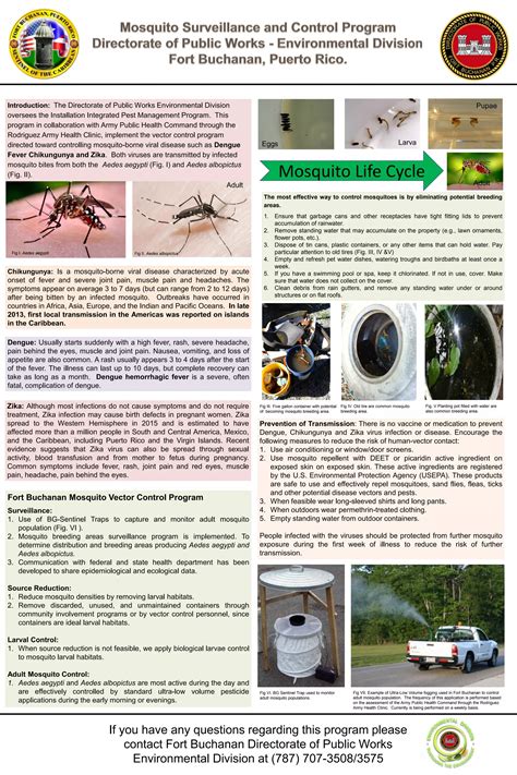 Mosquito Surveilance And Control Program Poster Pdf