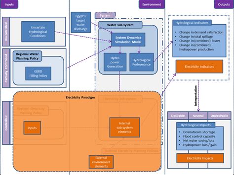 An Overview Of The Water Paradigm Content Download Scientific Diagram