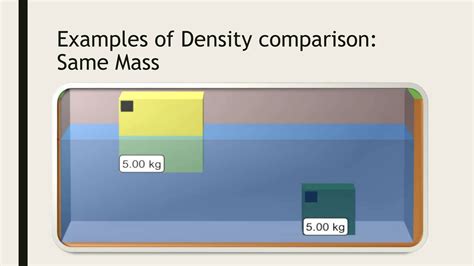 Brief Explanation Of Density In Physics Ppt