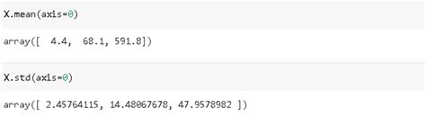 Data Preprocessing With Scikit Learn Standardization And Scaling Towards Data Science