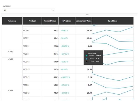 Solved: power kpi matrix - Page 3 - Microsoft Power BI Community