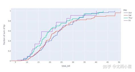 20个python实战案例（附完整源码和数据） 知乎