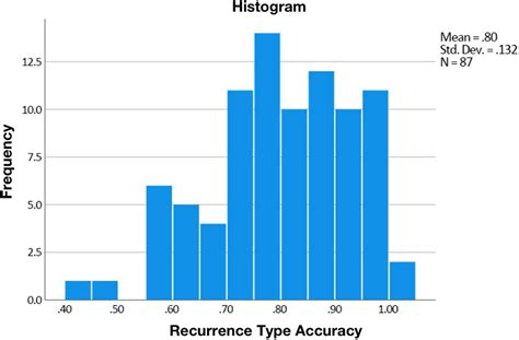 Effect Of Age Of First Exposure On L2 Contextual Lexical Semantic Learning An Erp Investigation