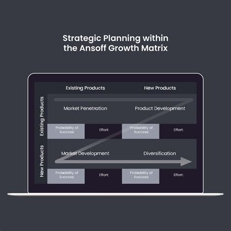 How To Reference Ansoff Matrix A Guide For Effective Strategic Planning Zorgle