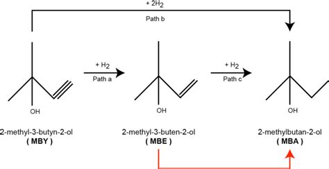 Three Phase Hydrogenation Reaction Schemes Red Arrow Indicates Download Scientific Diagram