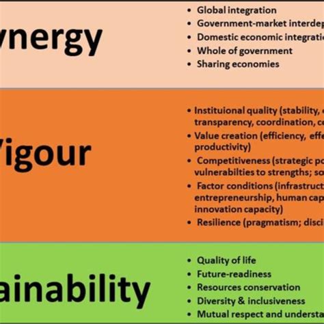 Proposed Development Model Download Scientific Diagram