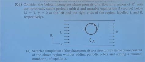 2 consider the below incomplete phase portrait of a