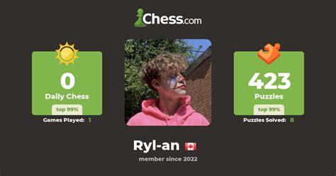 Ryl An Chess Profile