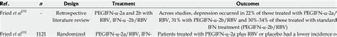 Neuropsychiatric Side Effects Of Interferon And Interferon Induced Download Table