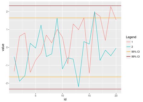 Ggplot2 Multiple Legends For The Same Aesthetic R Bloggers