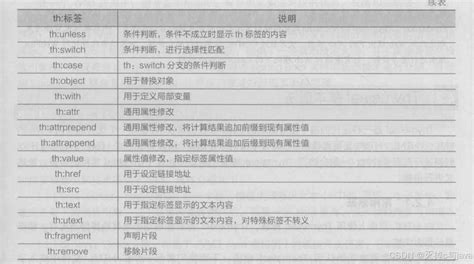 第四章springboot视图技术springboot 3x 如何使用视图 Csdn博客 第四章springboot视图技术springboot 3x 如何使用视图 Csdn博客