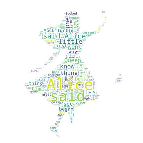 Python基于jieba的中文词云 雨轩恋i 博客园