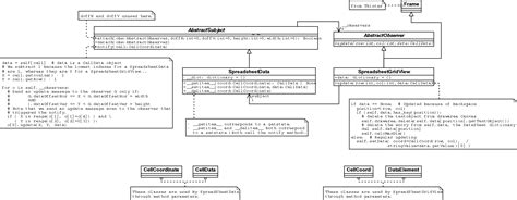 The Design For The Assignment 4 Requirements Is Given Below A Full