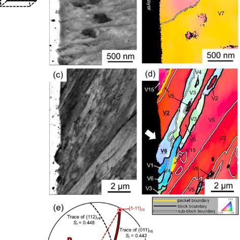 A Sem Image And B Corresponding Ebsd Orientation Map Showing The