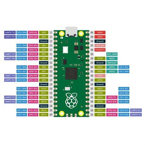 Dual Arm Cortex M0 133mhz Raspberry Pi Pico Rp2040 Iot Powered By Androegg De
