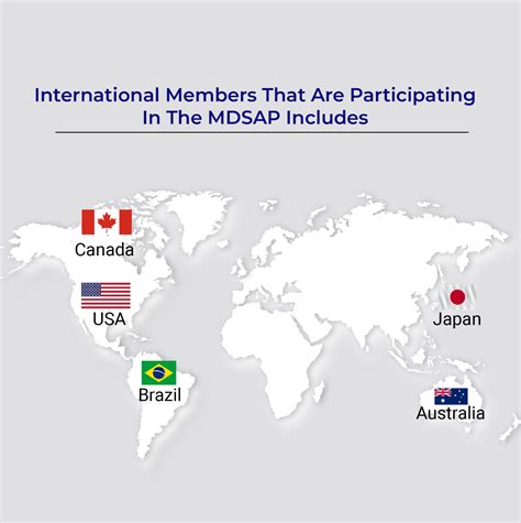 Mdsap Certification Consultant In The Us Operon Strategist