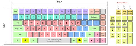 Most Common Keyboard Layout