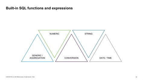 Introduction To Abap Core Data Services Cdspdf