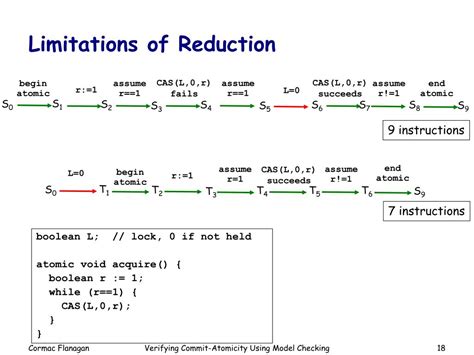 Ppt Verifying Commit Atomicity Using Model Checking Powerpoint