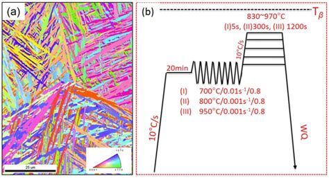 A Ebsd Inverse Pole Figure Ipf Map Of The Martensite Initial