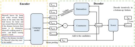 The Overview Of Our Framework Given The Quantity Embeddings And