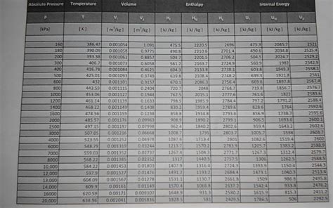 solved question 6 6 1 using steam tables determine in each