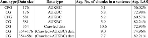 Parser Accuracy Test Cases Download Table